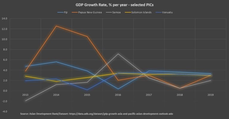 Vanuatu’s Economy - Vanuatu Foreign Investment Promotion Agency